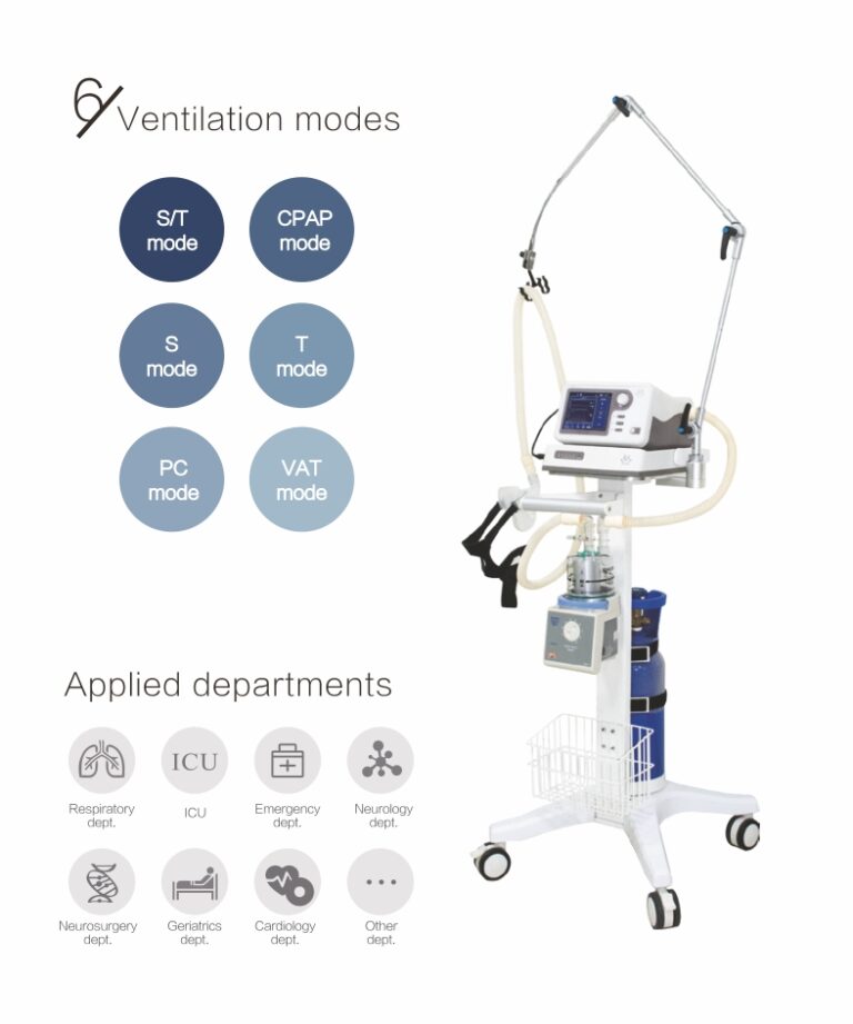 Bellavista 1000 ICU Ventilator - ZetMed