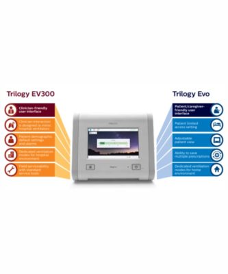 Philips Respironics Trilogy Evo - ZetMed